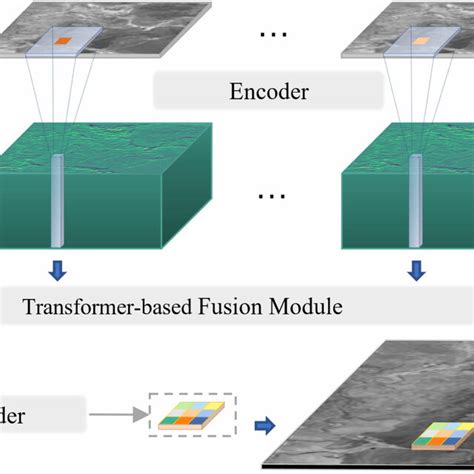 Overview Of Tr Misr The Encoder Based On Residual Blocks Encodes The