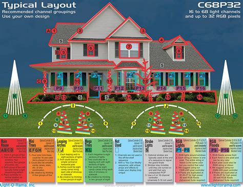 sequence layouts light o rama