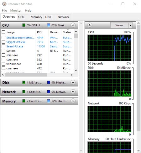 35 Best Free CPU Usage Monitor Software For Windows