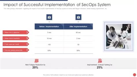 Secops Powerpoint Templates Slides And Graphics