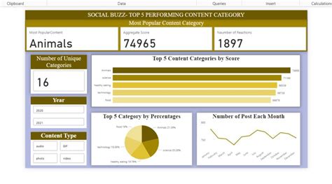 Mabel Naa Densua Offei On Linkedin Dataanalytics Internshipexperience Dataquality Excel