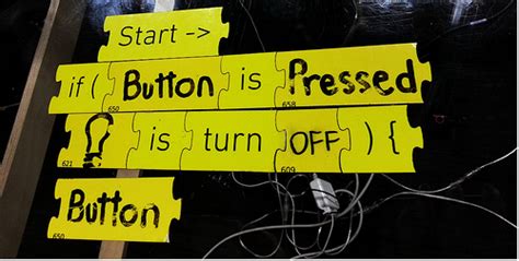 Starting An Elementary Coding Club Educational Aspirations