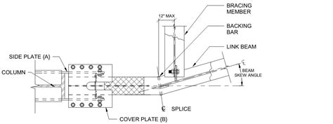 Eng Coordination Sideplate Systems