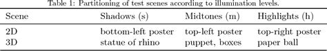 table 1 from evaluation of feature point detection in high dynamic