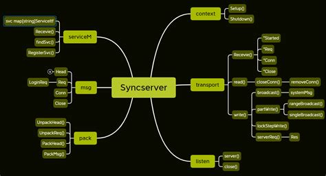Github Zenger Sun Syncserver Tcp Cs