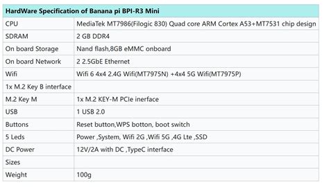 Mini Router Banana Pi Bpi R3 Mini With Mt7986 Support Wi Fi6 2g Ddr4 8g Emmc Flash Onboard