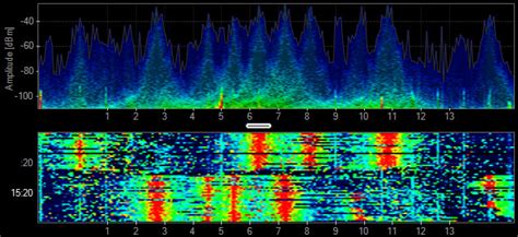 Wi Fi And Non Wi Fi Interference MetaGeek