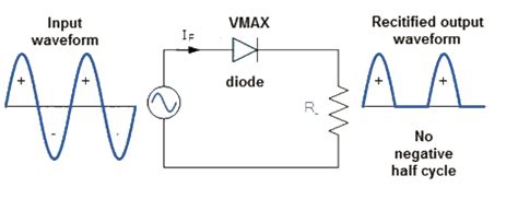 Rectifier Half Wave Full Wave Rectifier Types And Applications