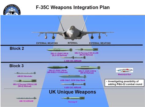 Todo Sobre El F 35 Lightning Ii Página 183 Zona Militar