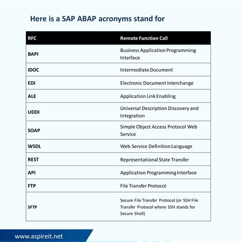 How To Become An Sap Abap Developer Career Scope Salary Skills