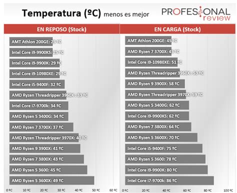 Diferencias Entre Ddr3 Y Ddr4 Rendimiento Y Eficiencia