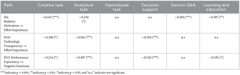 Frontiers Exploring The Determinants Of Aigc Usage Intention Based On The Extended Aidua Model