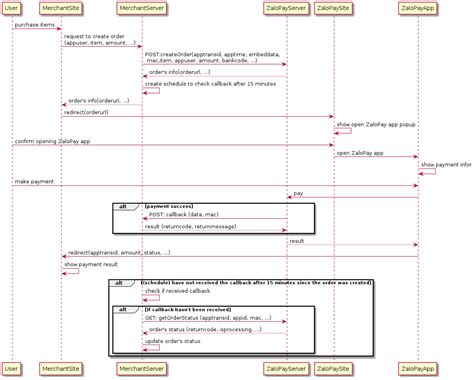 API Mobile Mobile Web To App ZaloPay Developer