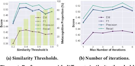 Figure 4 From Metacognitive Retrieval Augmented Large Language Models