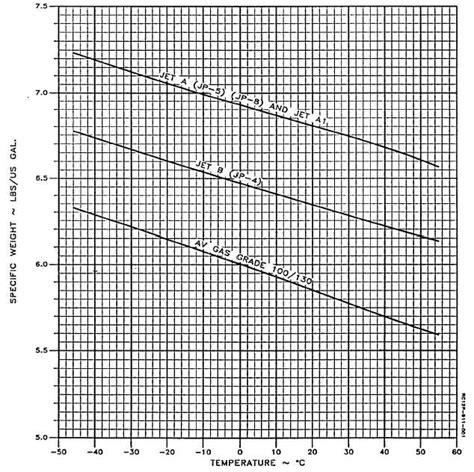 What Is The Specific Gravity Of Jet Fuel At Mary Settle Blog