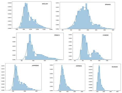 Mathematics Free Full Text Web Traffic Time Series Forecasting