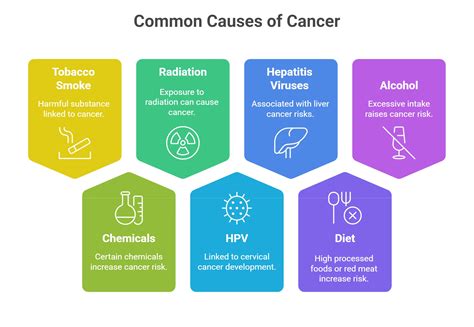 Cancer How It Starts And How You Can Identify It Early