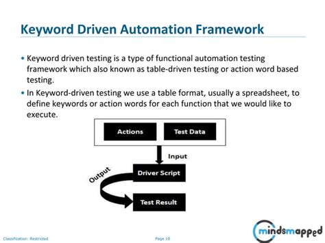 automation test framework ppt