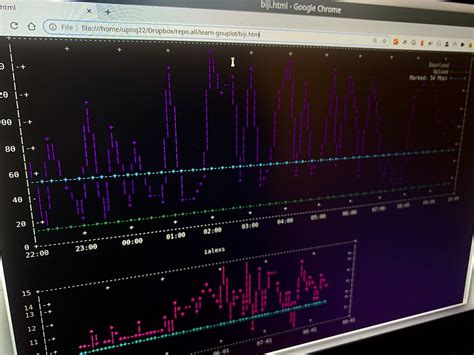 Minimalistic Terminal Plotting Ialexs