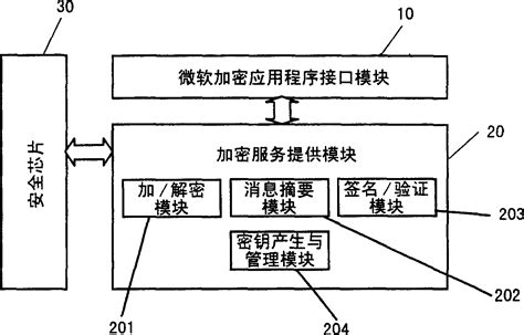 Method For Providing Enciphering Service And System Using Said Method Eureka Patsnap