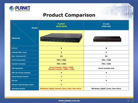 PPT 8 Port Combo KVM Over IP Switch PowerPoint Presentation Free Download ID 5030537