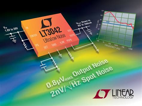LDO Regulator Has Ultra Low Noise High PSRR For Sensitive RF