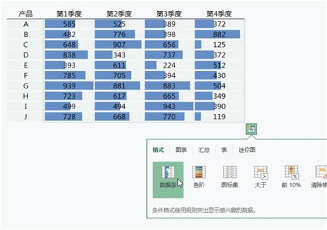 Excel里的ctrlq原来这么好用，快速分析的秘诀 知乎