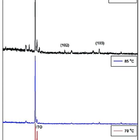 A Typical Fe Sem Micrographs Of Zno Nrs Synthesized At 70 1c B Is Download Scientific