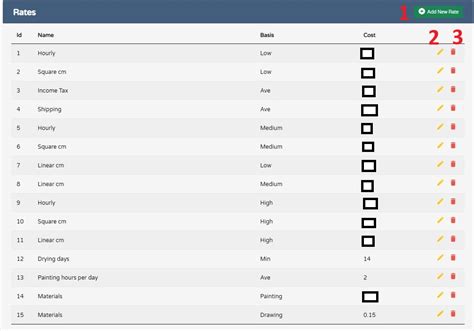 A Digital Cataloguing System For Art Works