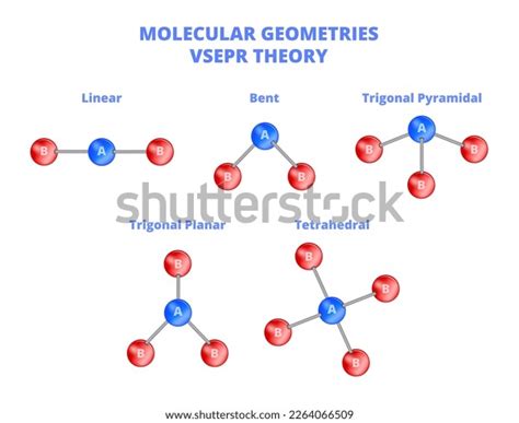 Trigonal Planar Bent Molecular Geometry