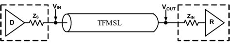 Schematic Layout Of The Analysed Driver Line Receiver Link Download Scientific Diagram
