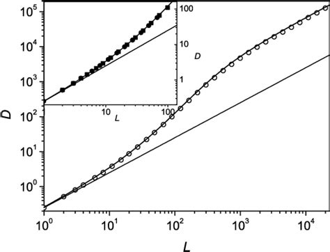 Figure 1 From Binary N Step Markov Chains And Long Range Correlated