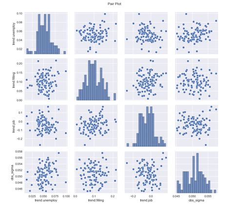 Introducing Orbit An Open Source Package For Time Series Inference And