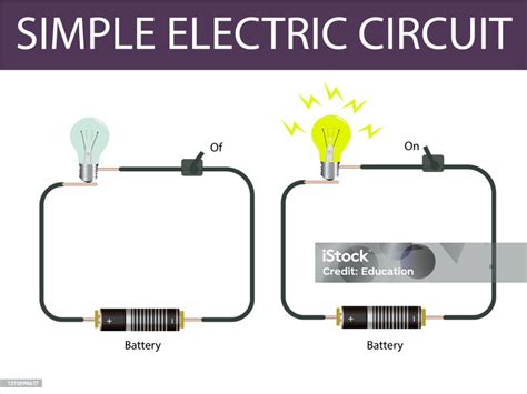 간단한 전기 회로 간단한 전기 회로 다이어그램 물리학 수업 전기 에너지의 주제 배터리 전원에 대한 스톡 벡터 아트 및 기타 이미지 배터리 전원 스위치 전기 연료 및