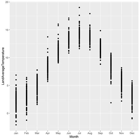 Master Data Visualization With Ggplot2 Theme Customization By