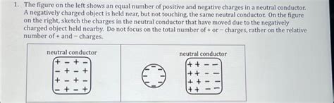 Solved Three Scenarios Are Illustrated Below Using The Same
