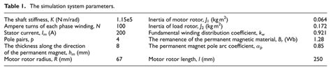 The Simulation System Parameters Download Scientific Diagram
