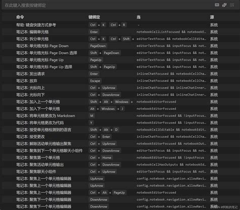 Vs Code开发中常用快捷键vs Code 注释快捷键 Csdn博客
