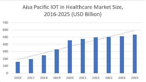 Figure 1 From Iot Data Management And A Brief Analysis Of Iot In The