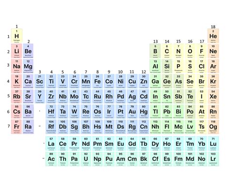 Label The Rowscolumns And Element Types On The Periodic Table Diagram Quizlet