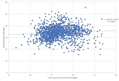 Appendix 3 Off Diagonal Approach Aps Reform