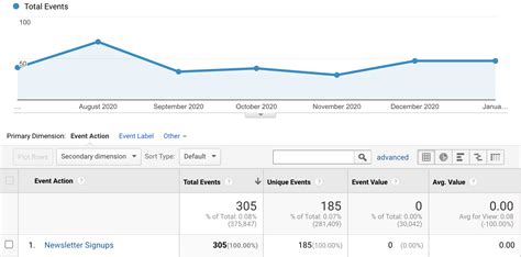 Don T Use Google Analytics To Analyze Shopify Sales Data