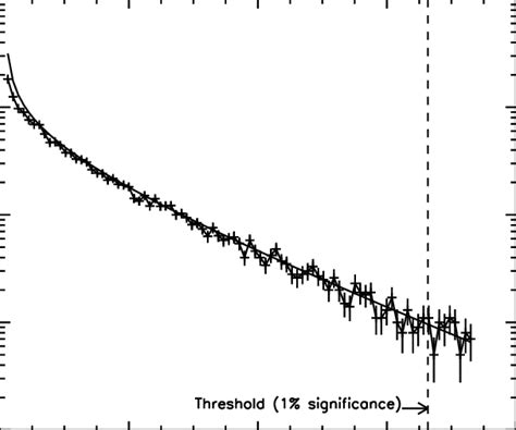 Distribution Of Normalized Wavelet Power For A Fixed Point Of The