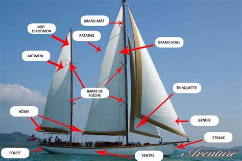 Diagramme Des Termes Du Bateau