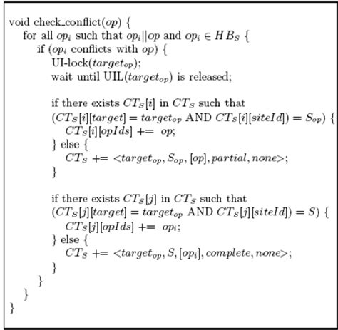 Conflict Checking Procedure Download Scientific Diagram