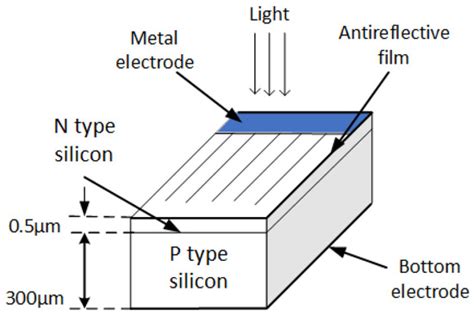 Detection Of Small Targets In Photovoltaic Cell Defect Polarization