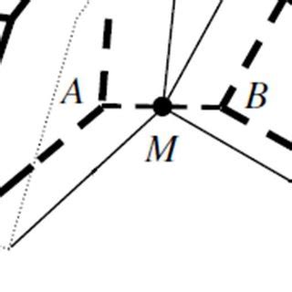 Cell Mapping Of Block Cell Number And A B C Blocks Download Scientific Diagram