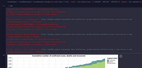 Python The Error Keyerror Date Insists If The Csv File Is Utf 8