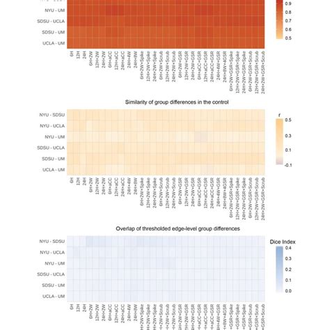 Consistency Of Group Averages And Inconsistency Of Group Comparisons Of