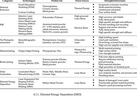 Overview Of Processes For Mmam Adapted From 47 Download